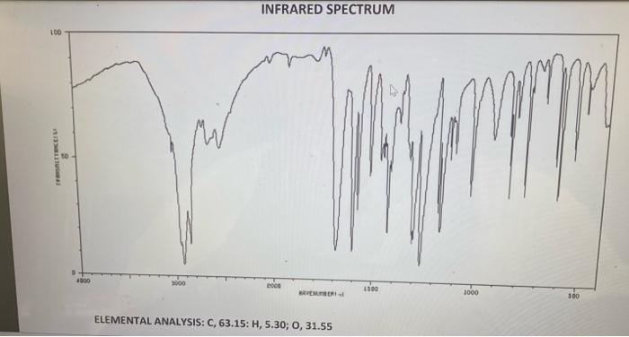 Solved Results (unknown spectral analysis) Complete the | Chegg.com