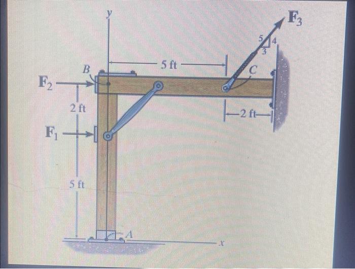 Solved 1 Determine The Magnitude Of The Resultant