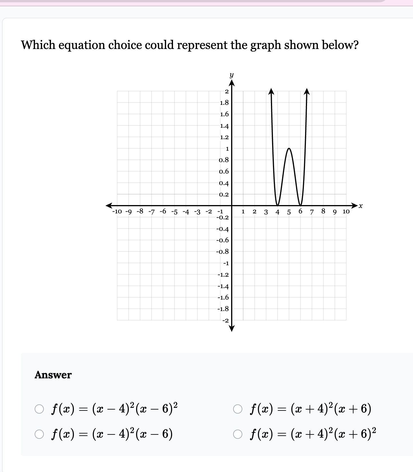 Solved Which equation choice could represent the graph shown | Chegg.com
