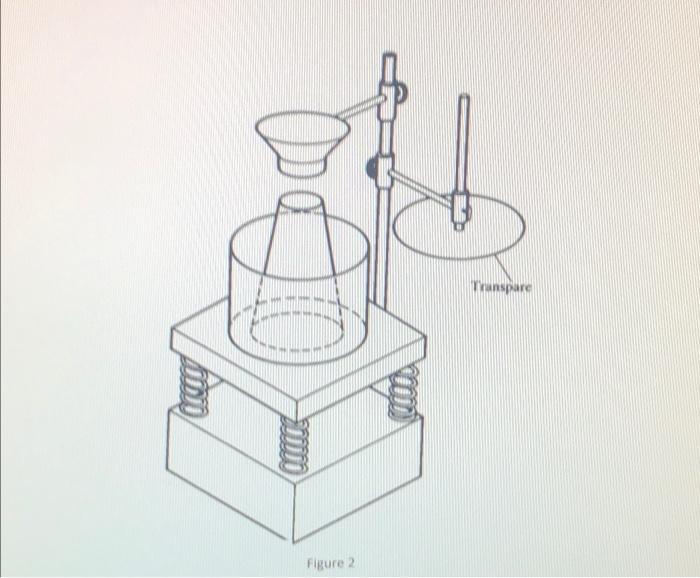 Solved 11) What types of apparatus the Figure 1 and Figure 2 | Chegg.com