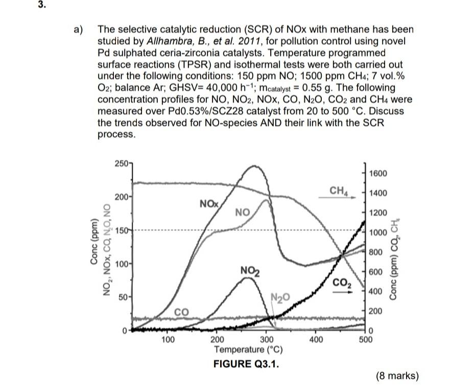 3. a) The selective catalytic reduction (SCR) of NOx | Chegg.com