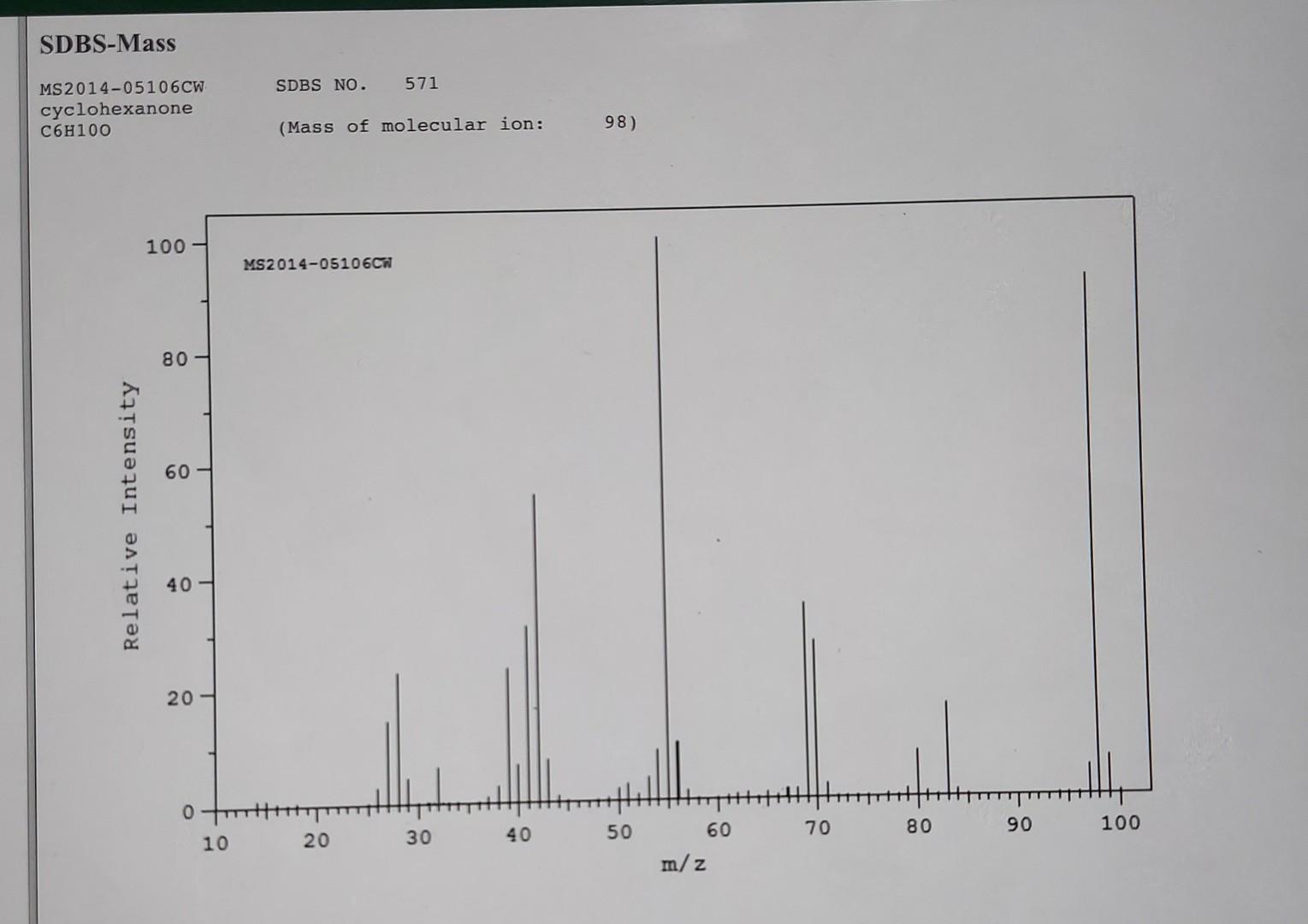 Solved For The Following Mass Spectrum Of Cyclohexanone