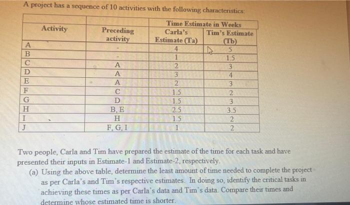 Solved A project has a sequence of 10 activities with the | Chegg.com