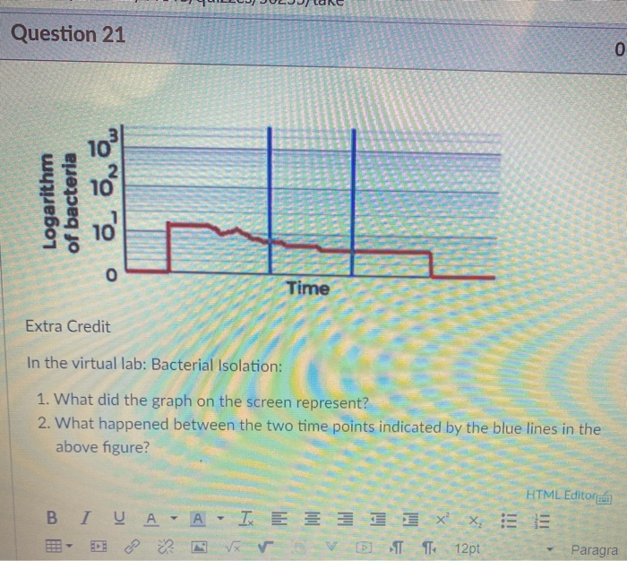 Solved Question 21 0 2 10 Logarithm of bacteria 10 O Time | Chegg.com