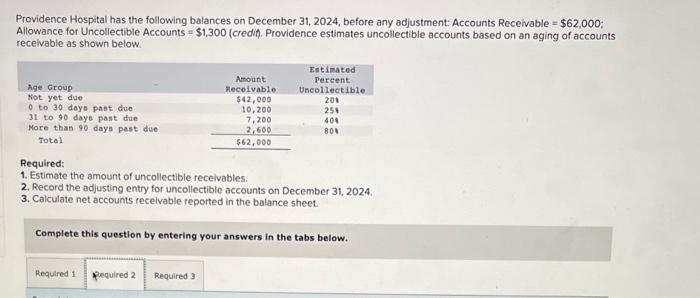 Solved Providence Hospital has the following balances on | Chegg.com