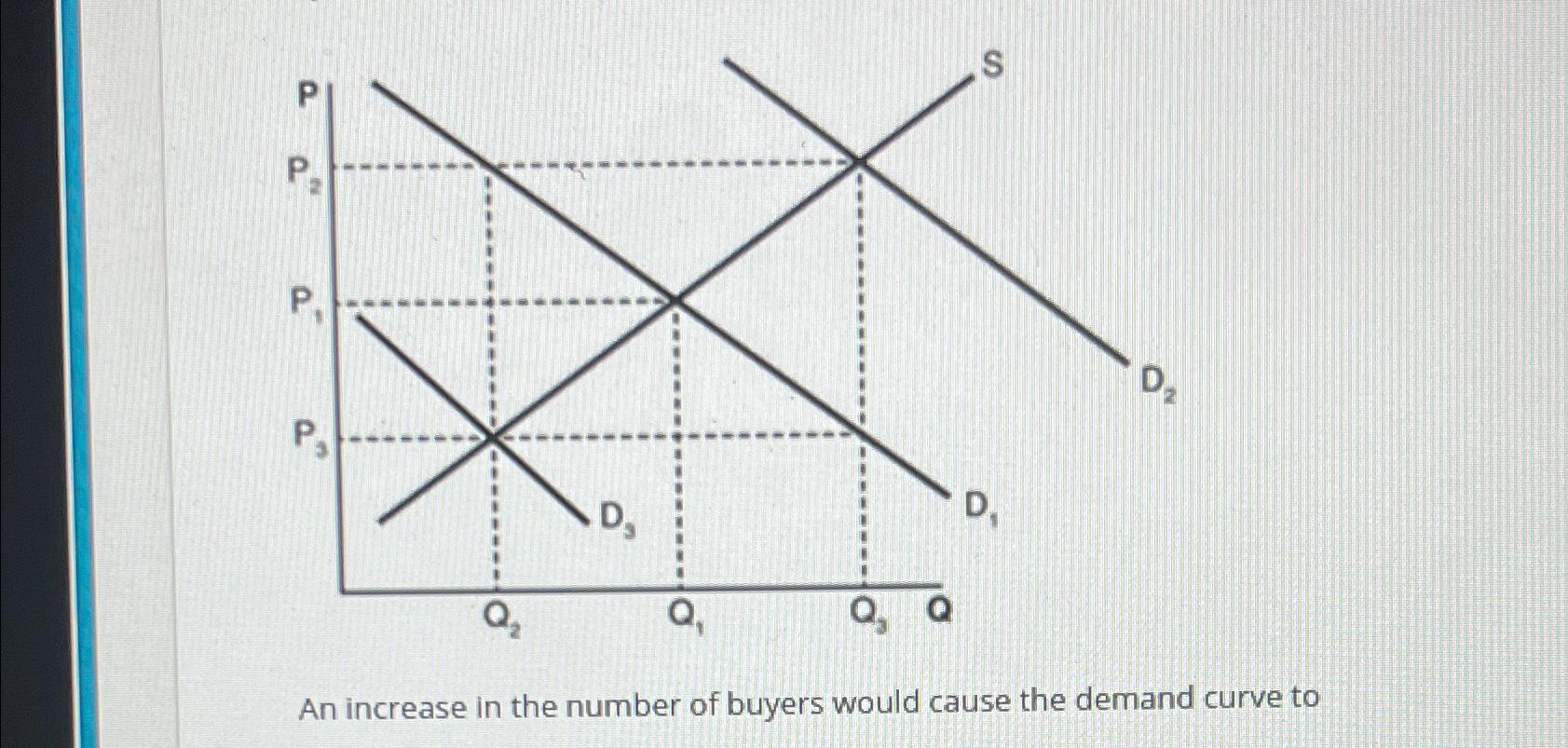 Solved An increase in the number of buyers would cause the | Chegg.com