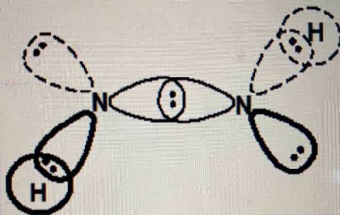 Solved Identify each different type of bonding interaction, | Chegg.com
