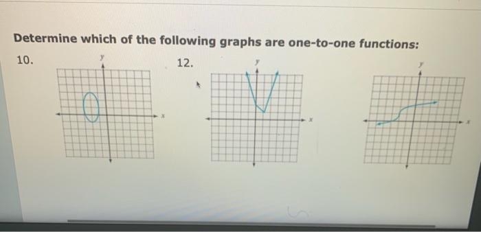Solved Determine which of the following graphs are | Chegg.com