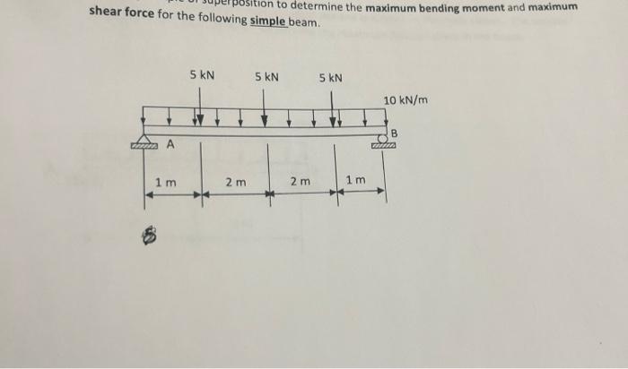 shear force for the following simple beam. | Chegg.com
