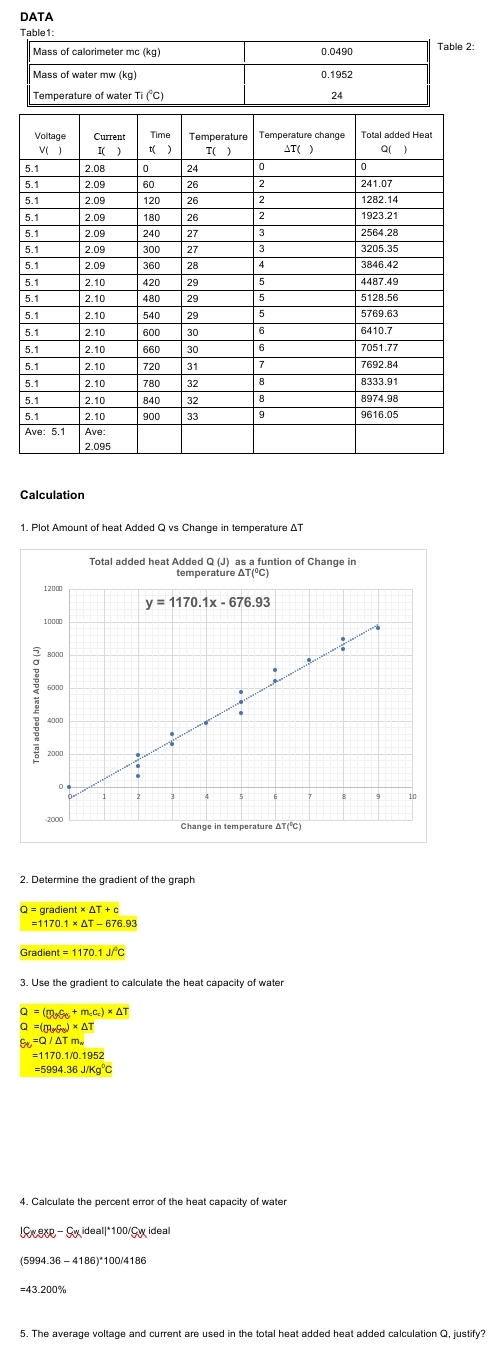 Solved Joule Calorimeter ReportDATATable1:\table[[Mass of | Chegg.com