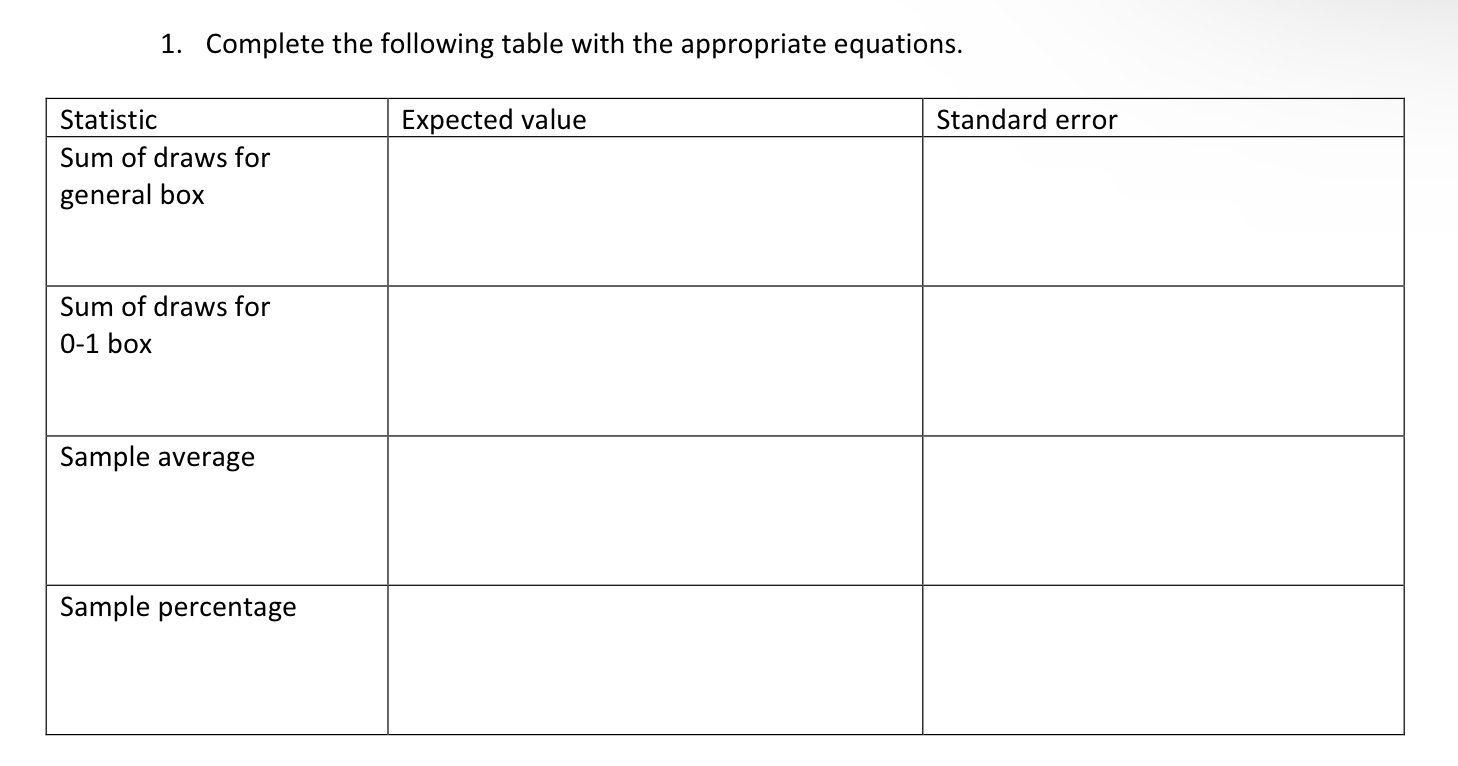 Complete the following table with the appropriate | Chegg.com