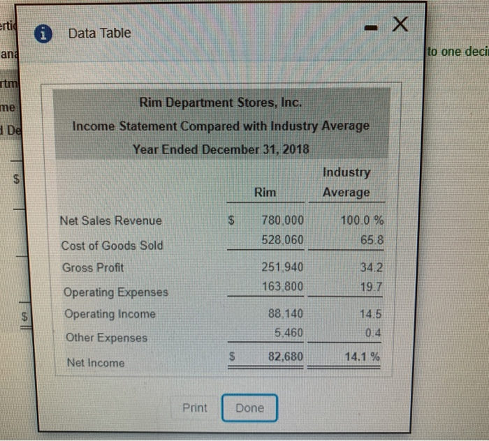 Solved X erti i Data Table to one deci ana rtm Rim | Chegg.com