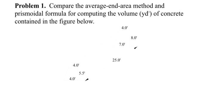 Solved Problem 1. Compare the average-end-area method and | Chegg.com