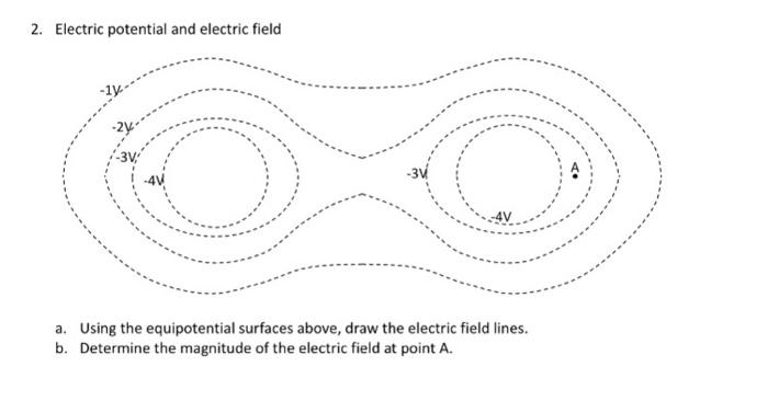 Solved 2. Electric potential and electric field a. Using the | Chegg.com