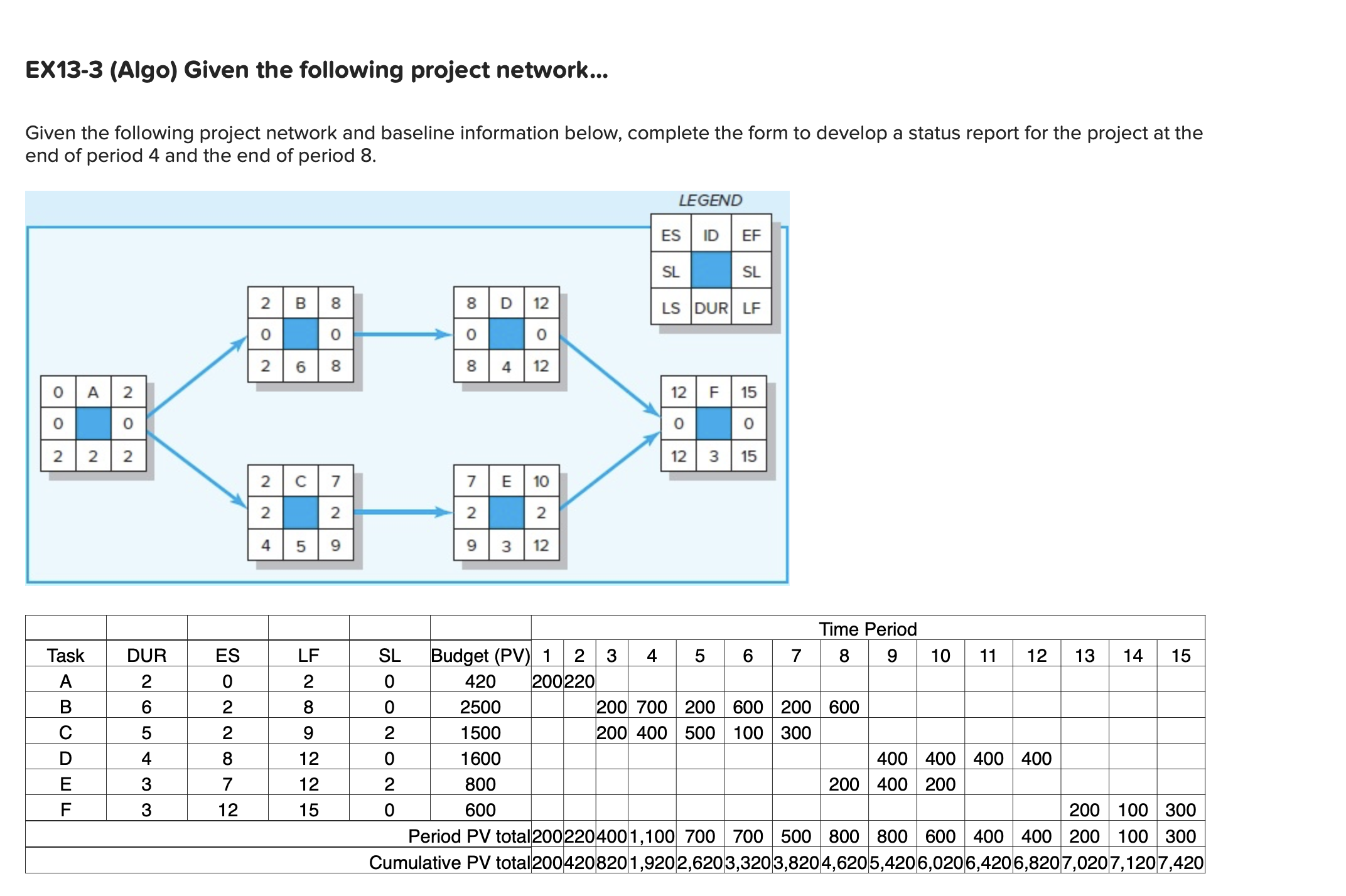 Solved EX13-3 (Algo) ﻿Given the following project network... | Chegg.com