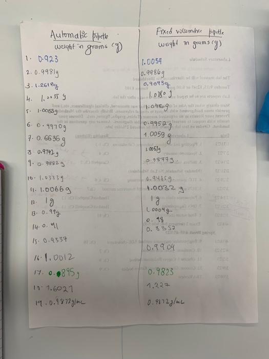 I need help graphing mass/ volume resuls tooken in in | Chegg.com I need help graphing mass/ volume resuls tooken in in | Chegg.com
