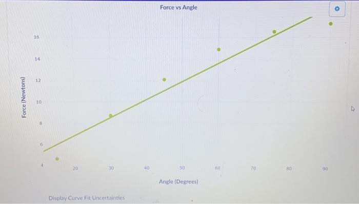 Solved can you use a function to linearize this data? that | Chegg.com