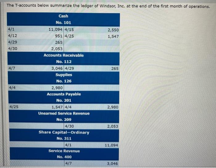 Solved The T-accounts below summarize the ledger of Windsor, | Chegg.com