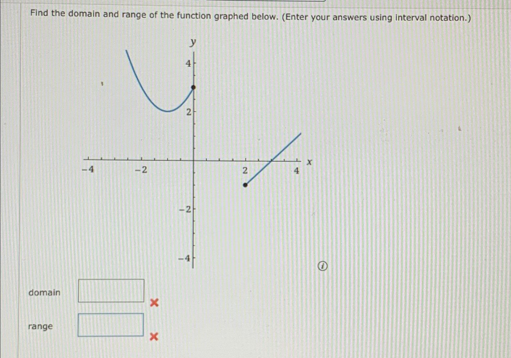 Solved Find the domain and range of the function graphed | Chegg.com