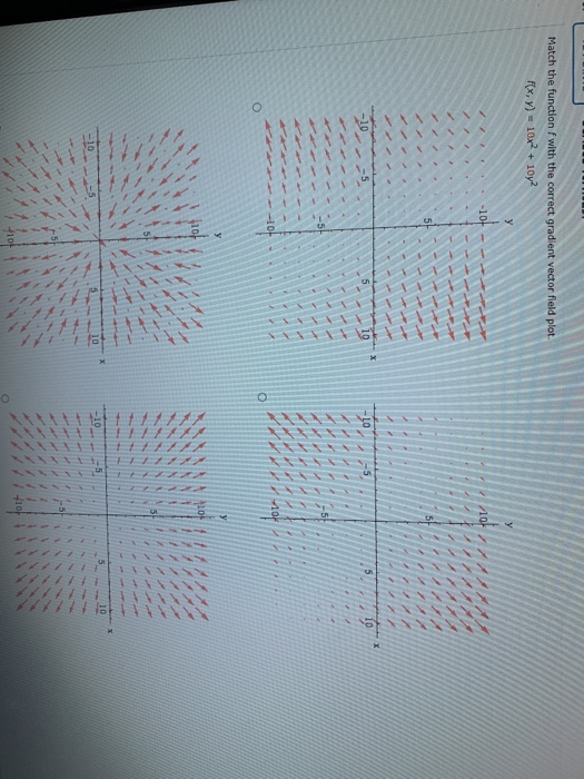 Solved Match The Function F With The Correct Gradient Vector Chegg solved-match-the-function-f-with-the-correct-gradient-vector-chegg