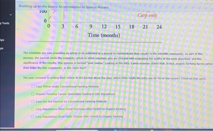 Solved Brushing up on the Basics: An Introduction to Science | Chegg.com