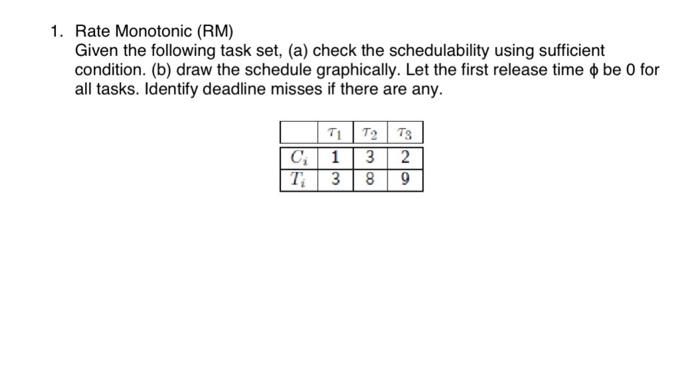 Solved Rate Monotonic (RM) Given the following task set, (a) | Chegg.com