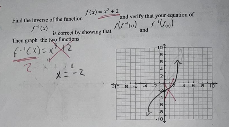 Solved f(x)=x3+2Find the inverse of the function and verify | Chegg.com
