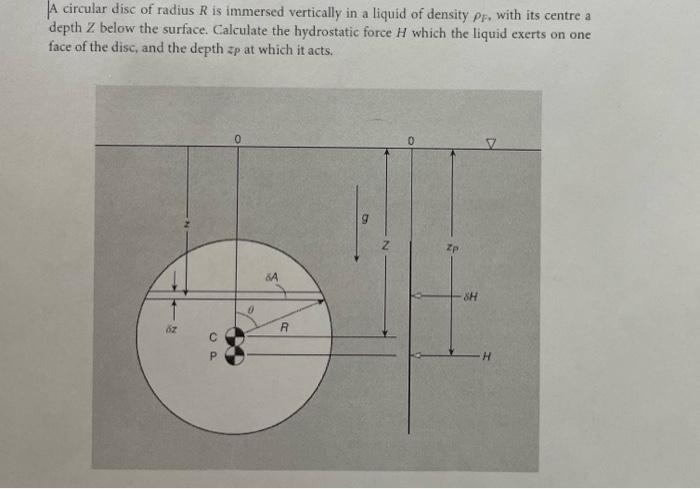 Solved A circular disc of radius R is immersed vertically in | Chegg.com
