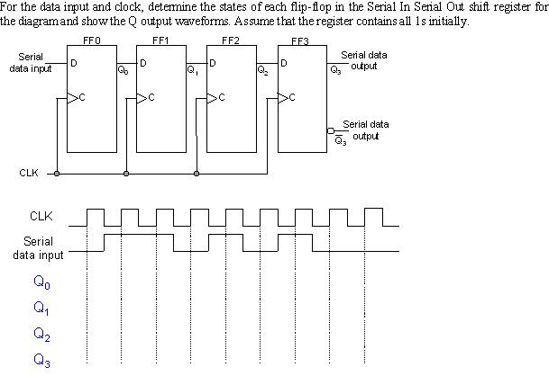 Solved For The Data Input And Clock Determine The States Of