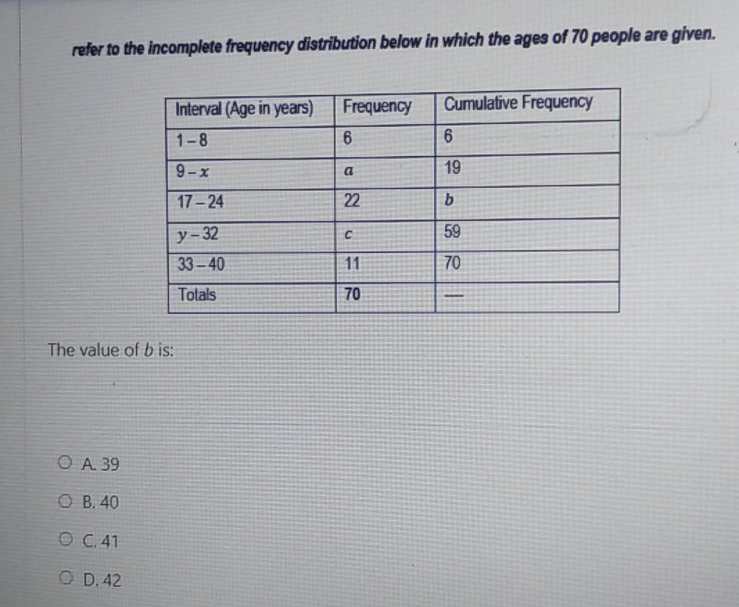 Solved refer to the incomplete frequency distribution below | Chegg.com