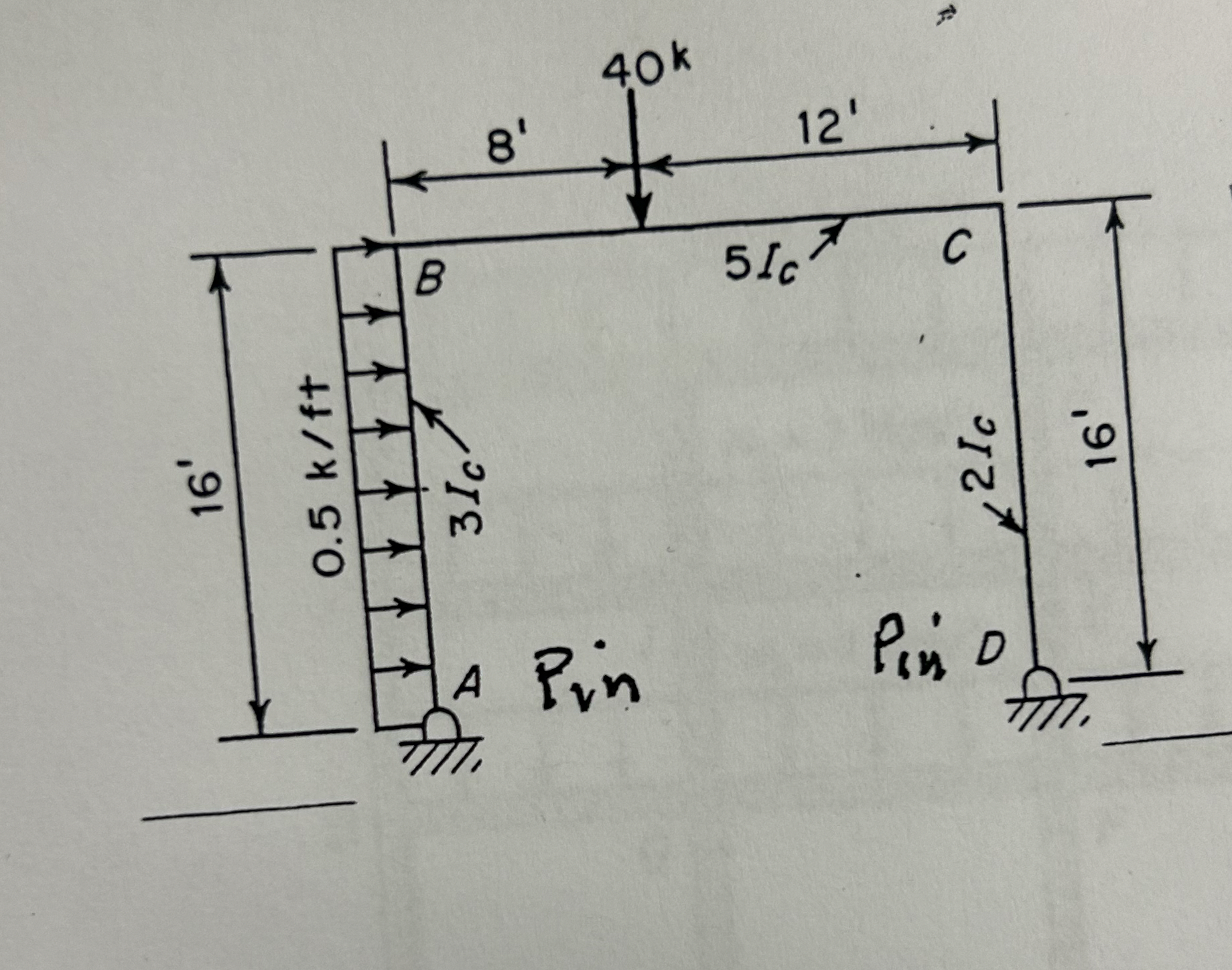 Use the approximate method to estimate the member | Chegg.com