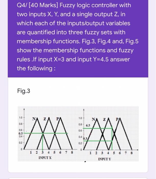 Solved Q4/ [40 Marks) Fuzzy logic controller with two inputs | Chegg.com