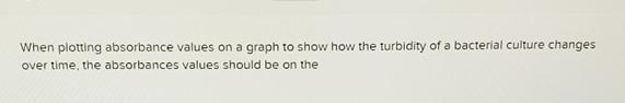 Solved When plotting absorbance values on a graph to show | Chegg.com