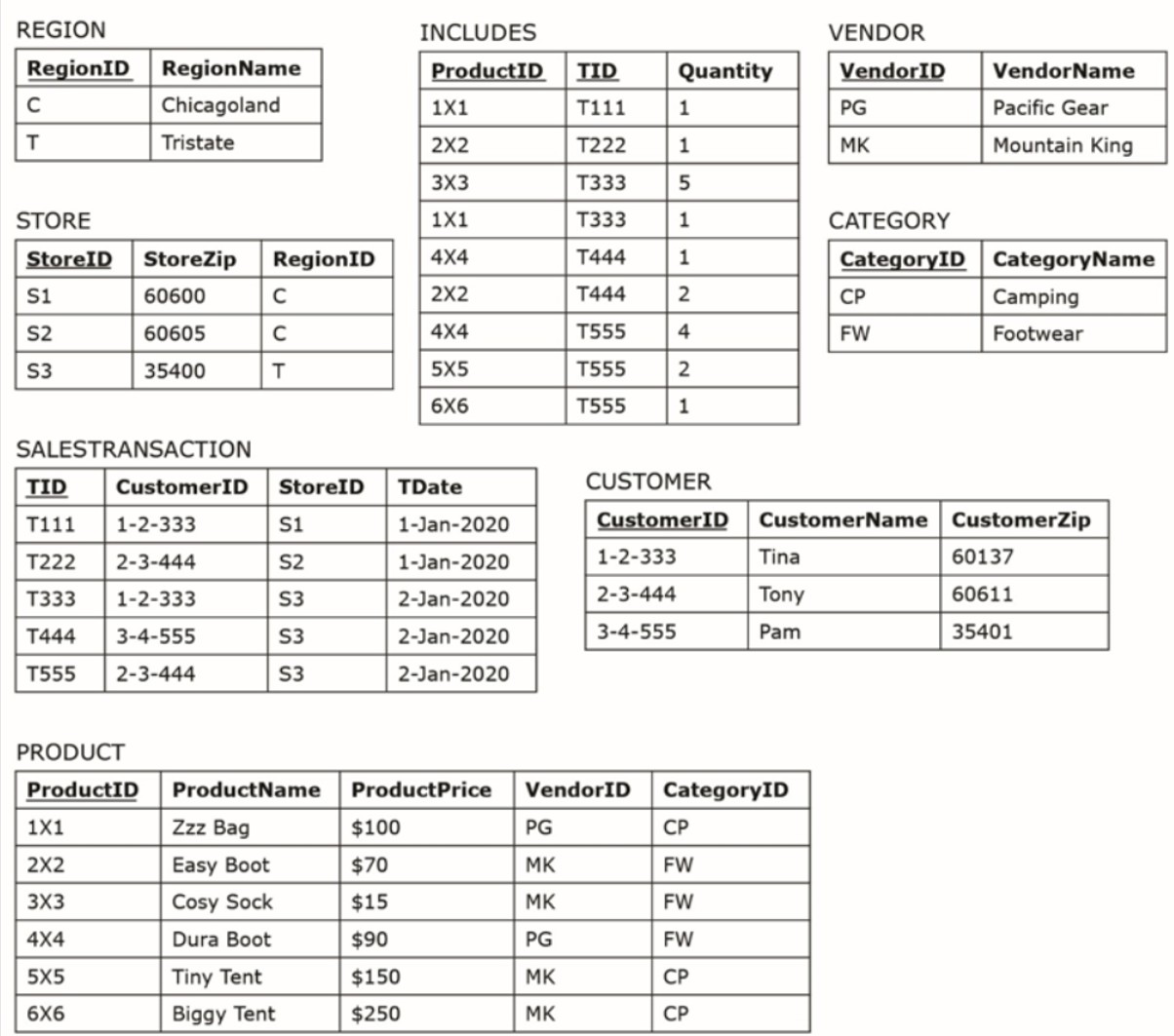 Solved retrieve the product id, ﻿product name, and product | Chegg.com