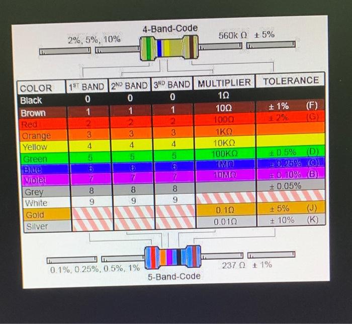 Solved ompute for the Resistance Value, Maximum Tolerance nd | Chegg.com