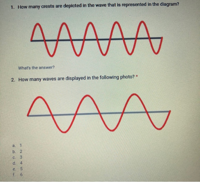 Solved 1. How many crests are depicted in the wave that is | Chegg.com