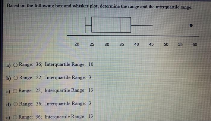 Solved Based on the following box and whisker plot, | Chegg.com