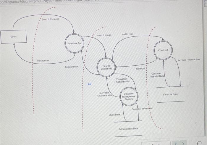 Solved please help me! I am using this Dataflow DFD for the | Chegg.com Solved please help me! I am using this Dataflow DFD for the | Chegg.com