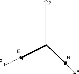 Solved 1. For an xyz coordinate system as shown in the | Chegg.com