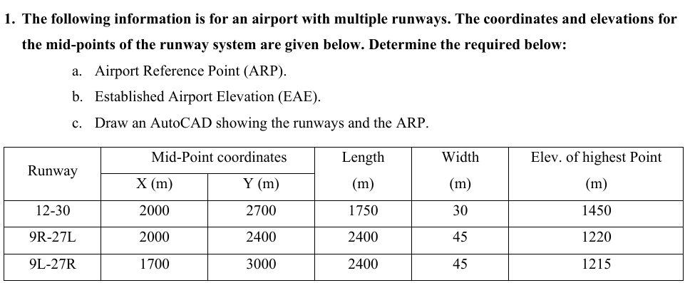 1. ﻿The following information is for an airport with | Chegg.com
