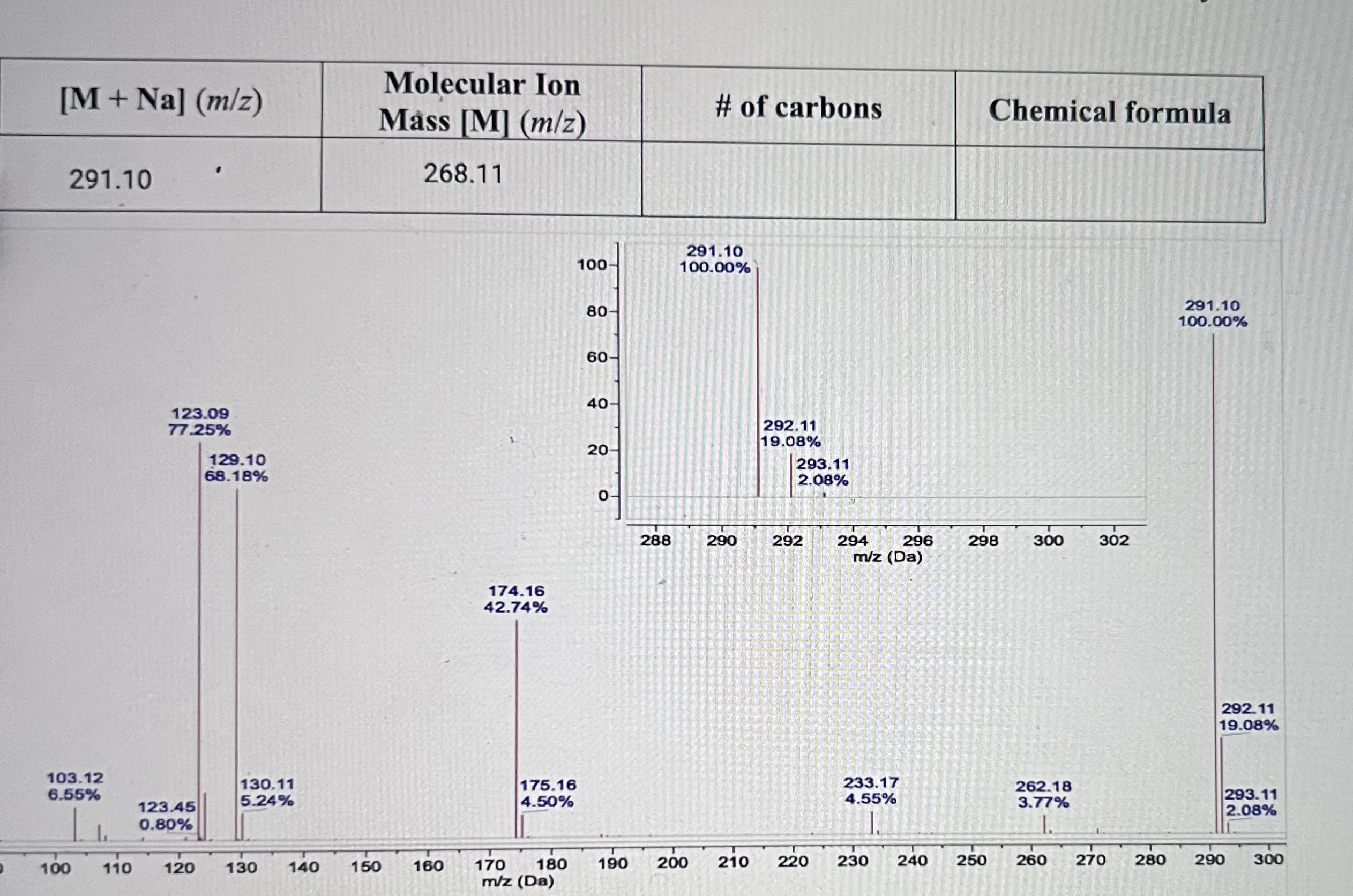 Solved please find number of carbons and formula based on my | Chegg.com
