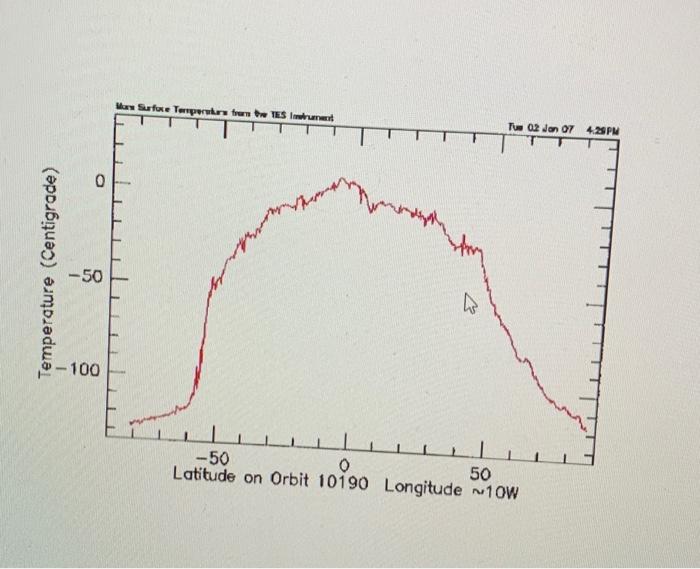 Solved 5 of 6 Automabc Zoom Martian Temperature Questions: | Chegg.com