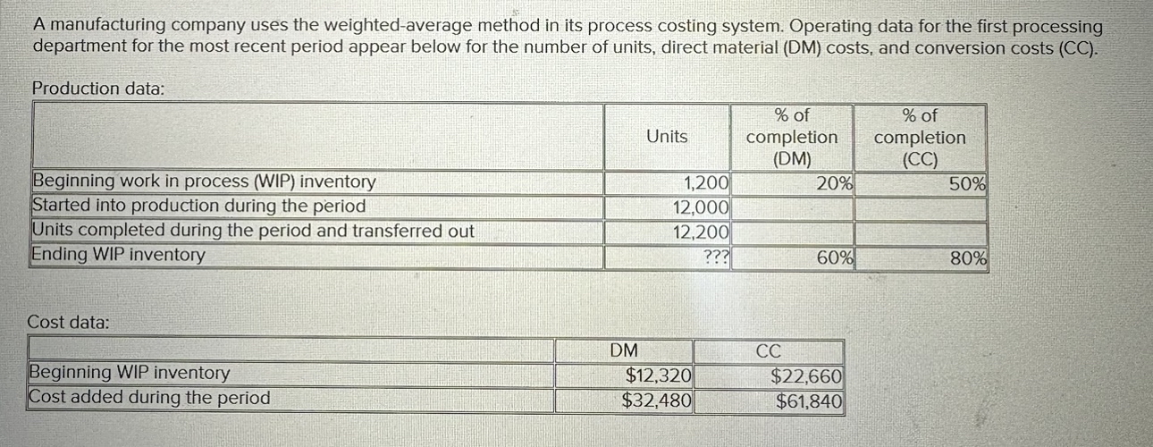 Solved Q. ﻿Under the weighted-average method, what is the | Chegg.com