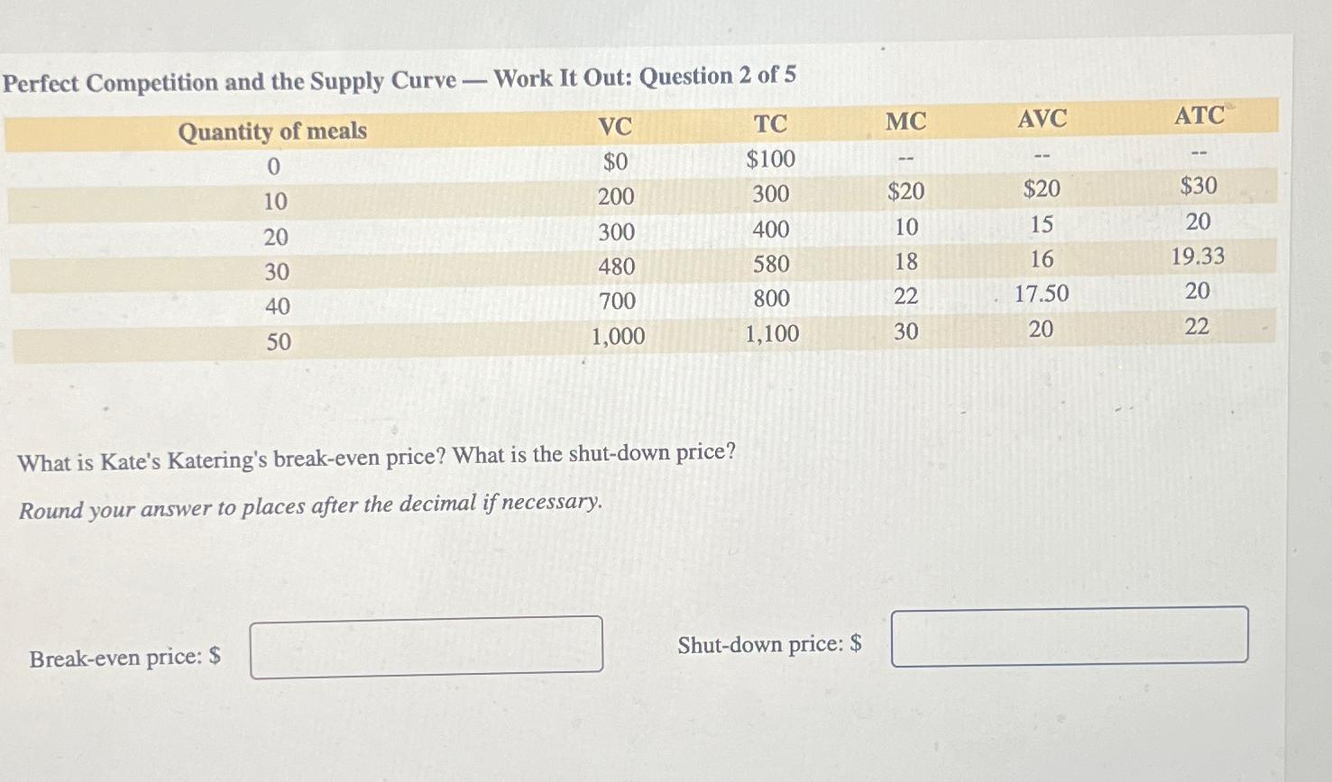 Solved Perfect Competition and the Supply Curve - ﻿Work It | Chegg.com