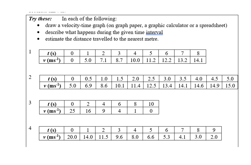Solved In each of the following: - ﻿draw a velocity-time | Chegg.com