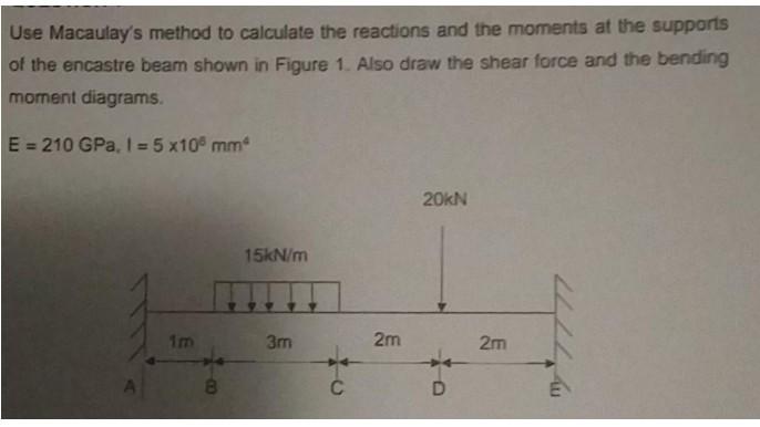Solved Use Macaulay's method to calculate the reactions and | Chegg.com