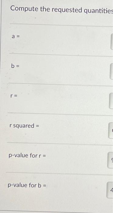 Compute the requested quantities a b r= r squared = | Chegg.com