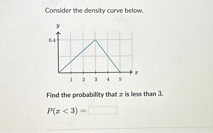 Solved Consider the density curve below. Find the | Chegg.com