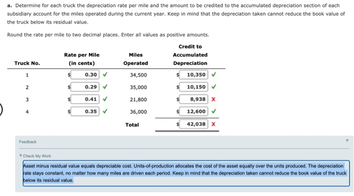 Solved Depreciation by units-of-activity Method Prior to | Chegg.com