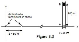 Two- source interference. Two identical radio | Chegg.com